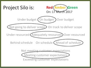 Basic Project Report Template [PowerPoint]