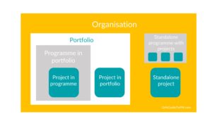 What is a Program in Project Management?