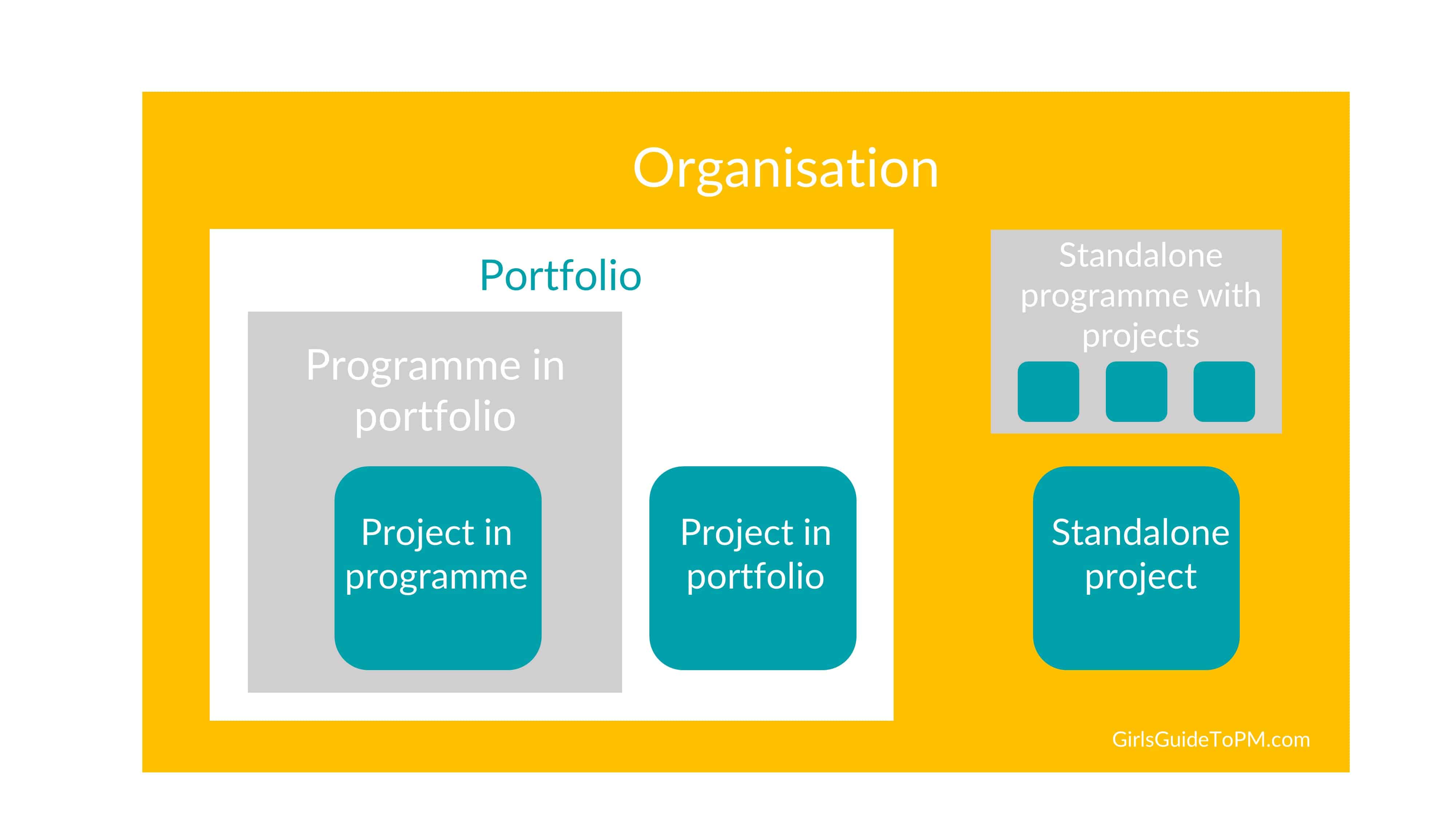 What s A Program In Undertaking Administration Project Software Best