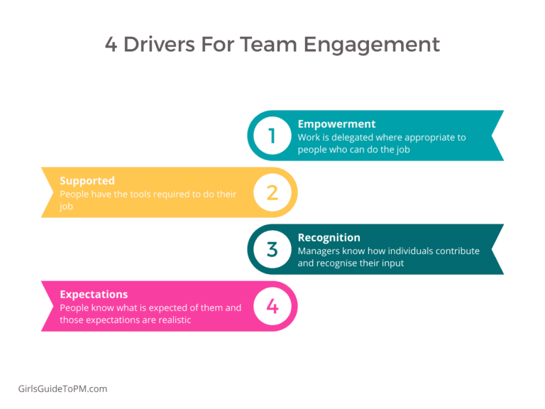 10 Reasons Why Teamwork Matters in Project Management
