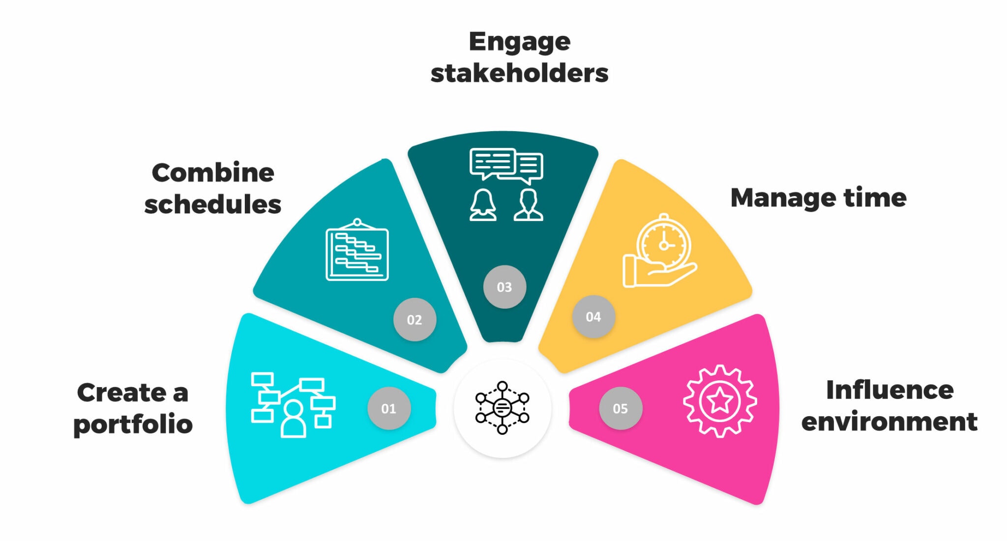 Mastering Multiple Projects