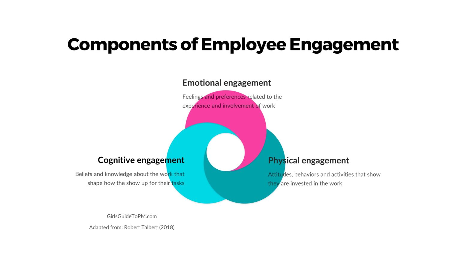 The 3 Types Of Employee Engagement You Should Know