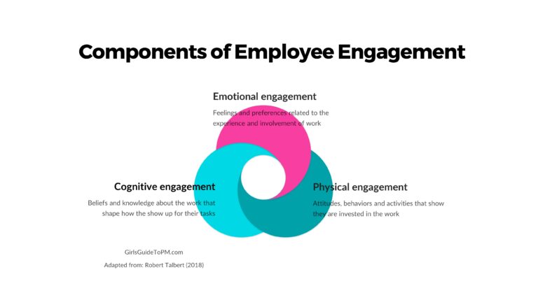 The 3 Types Of Employee Engagement You Should Know