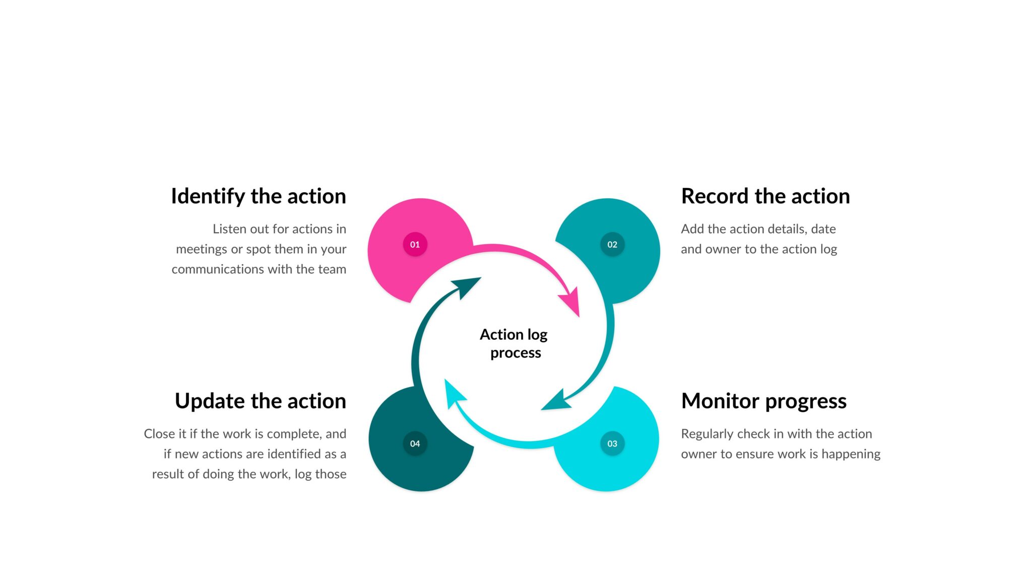 How to Use An Action Log & Free Template