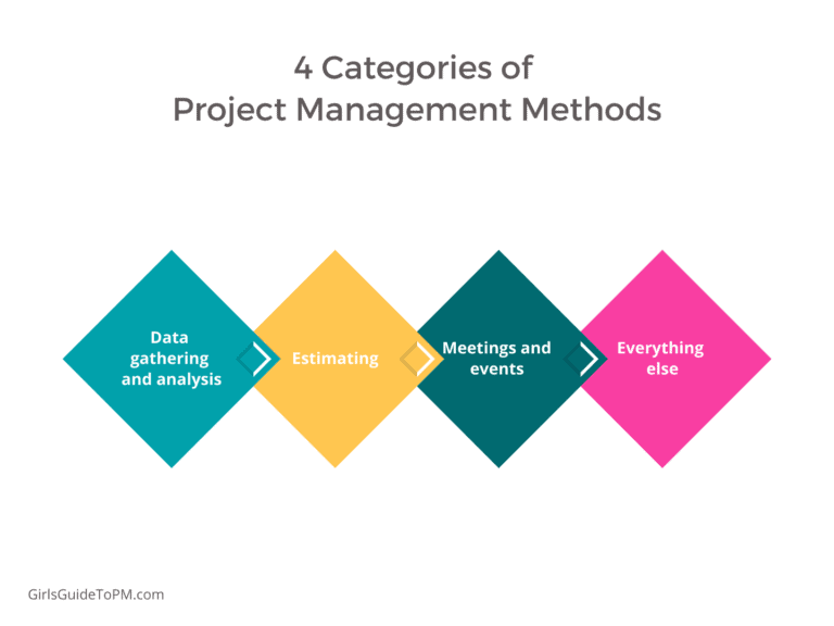 4 Categories of Project Management Methods