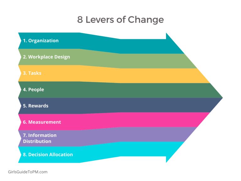 The 8 Levers of Change