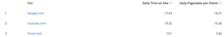 5 Ways To Use Visual Project Management