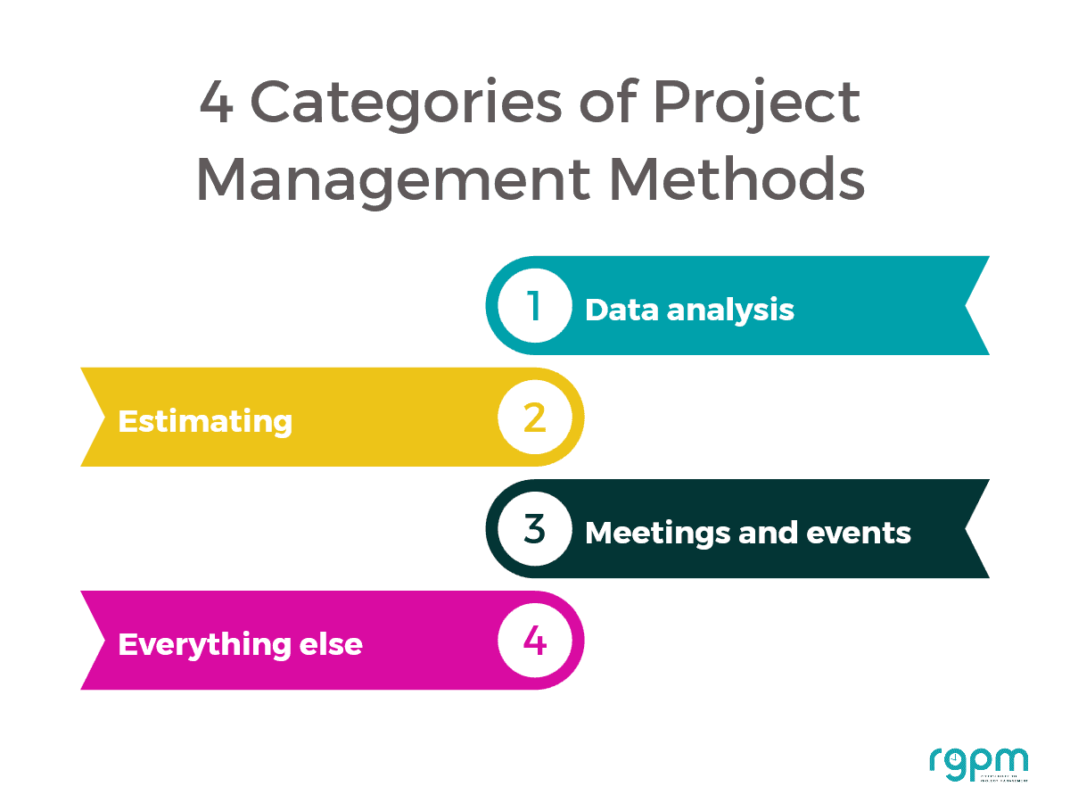 Practical project management methods (for doing the work) - prodSens.live