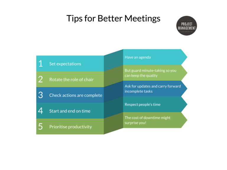 10 Tips for Good Meeting Agendas + Free Agenda Template