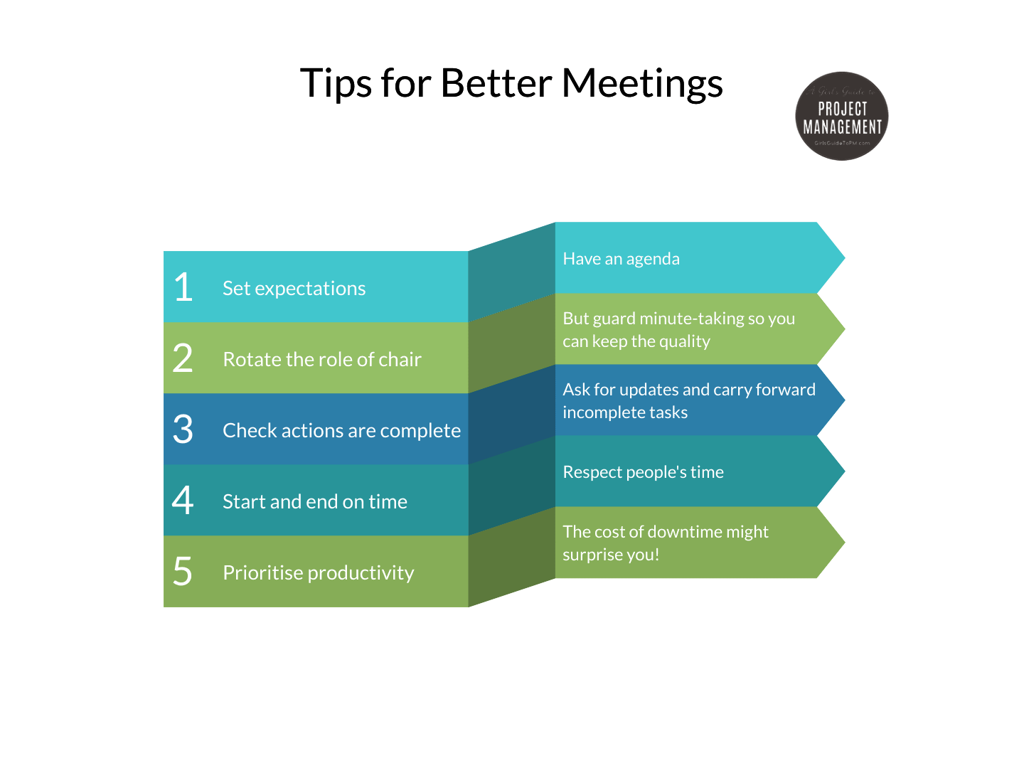 10 Tips for Good Meeting Agendas + Free Agenda Template