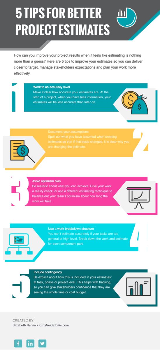 Project Estimating: The Only Guide You Need