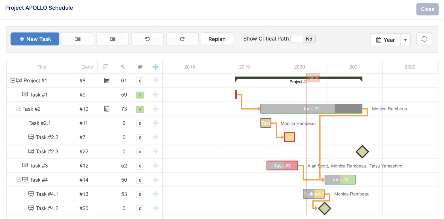 20 Things For Your Project Management Plan [With 3 Free Templates]