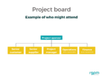 Project Boards and Project Steering Groups: An Introduction