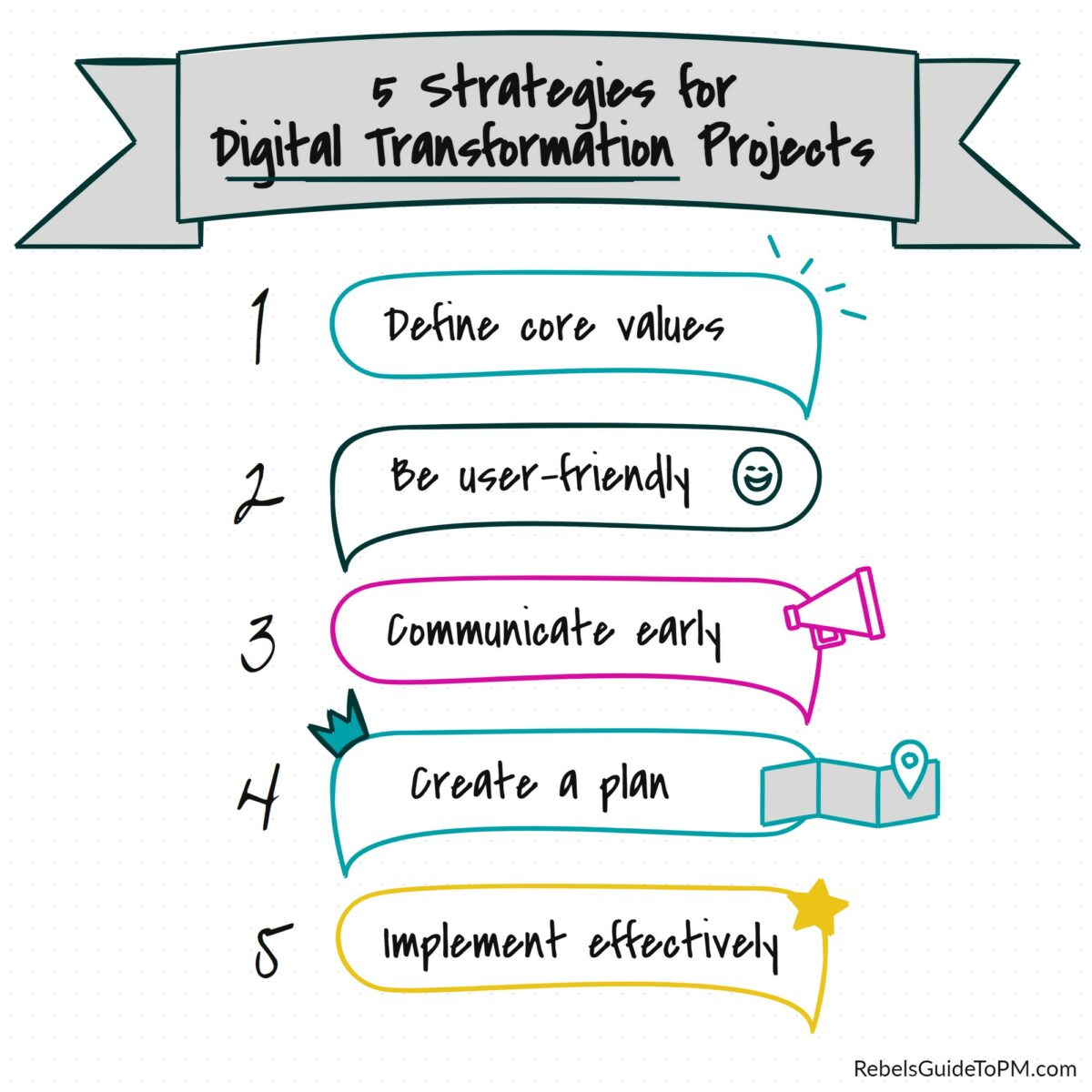 5 Strategies for Digital Transformation Projects – Workplace Management ...
