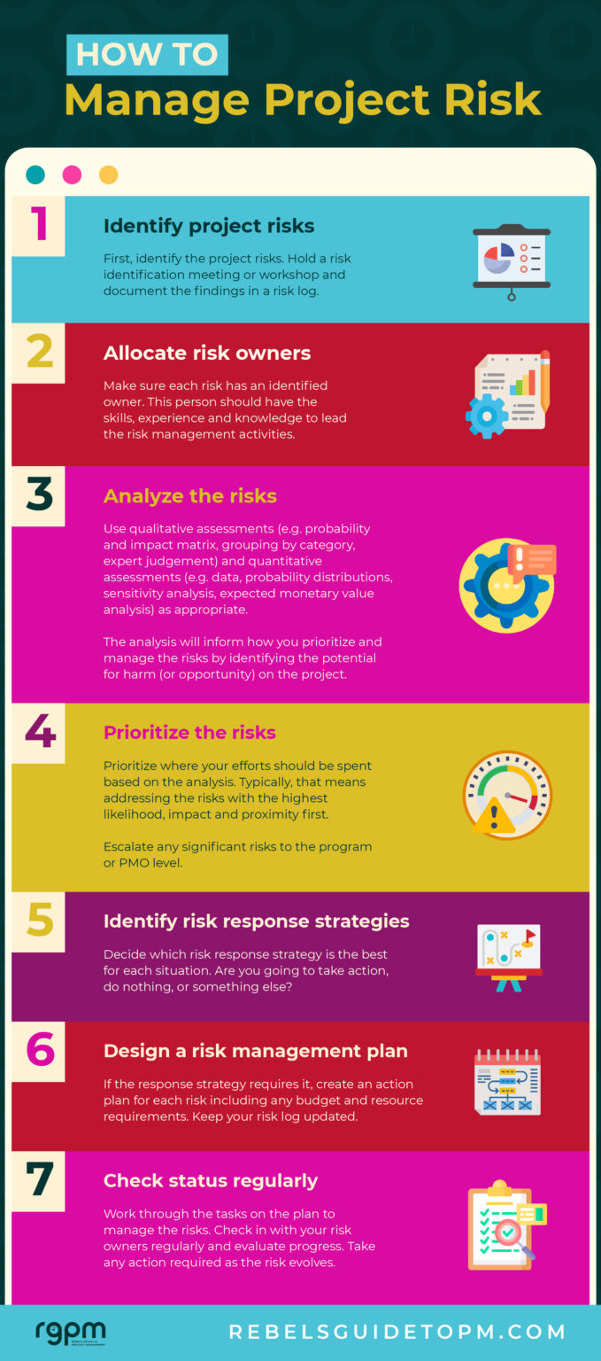 How to help your team manage project risk