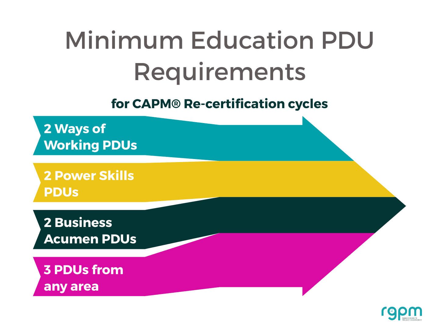 PDUs for CAPM: The Complete Guide for 2023