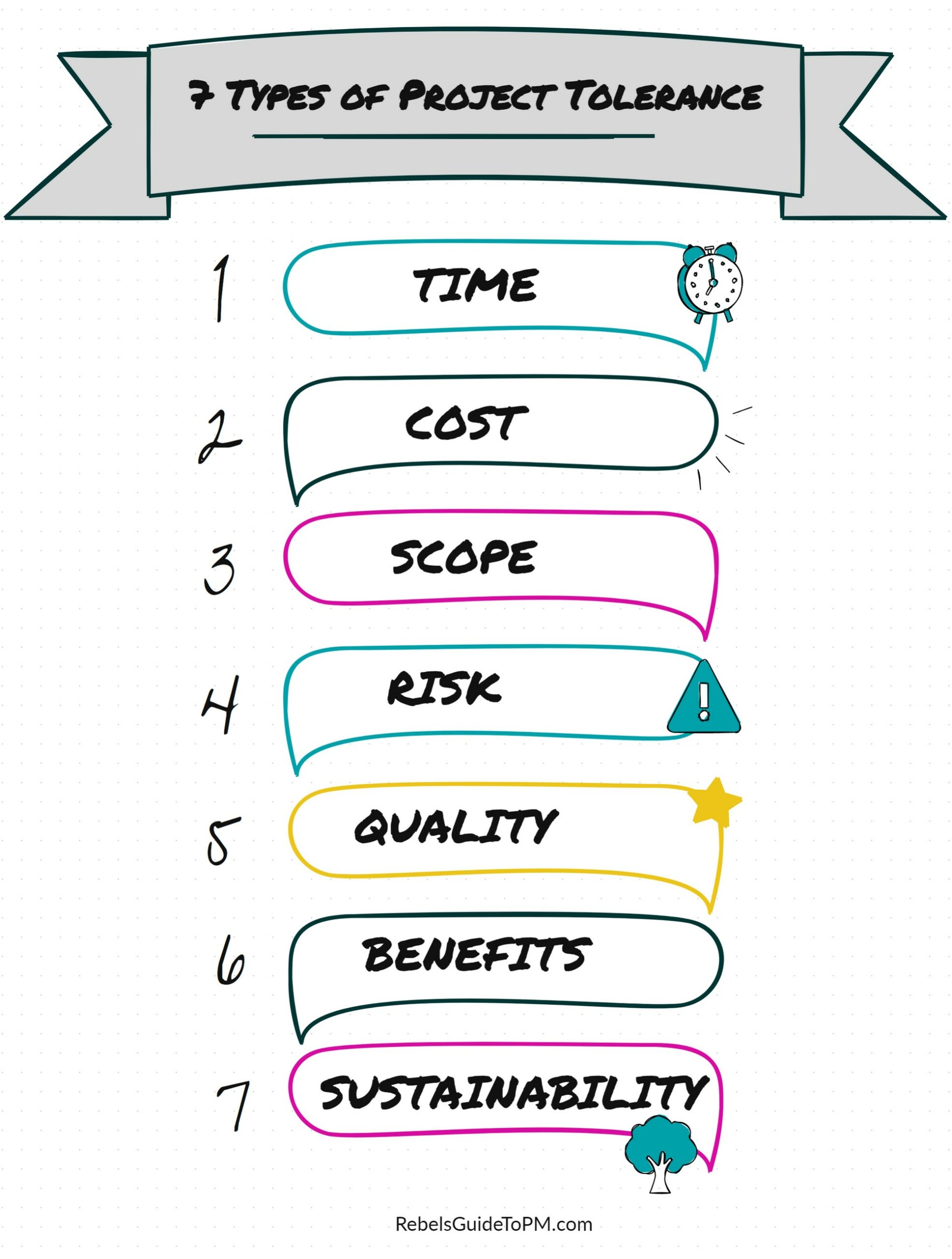 How to manage project tolerances (with PRINCE2® 7 guide) - prodSens.live