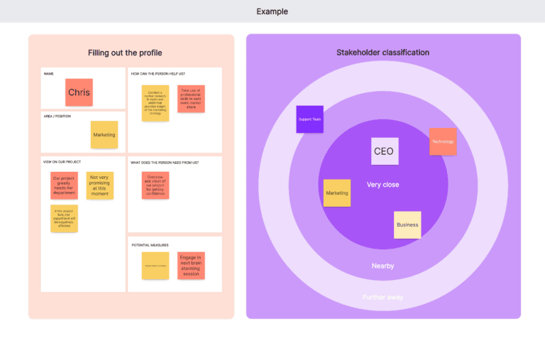 Creating and using a stakeholder register for project success